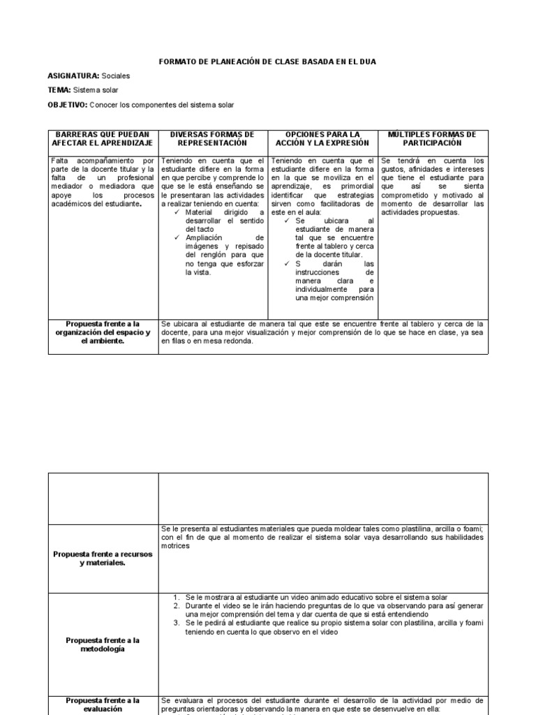 Planeación Dua | PDF | Aprendizaje | Evaluación
