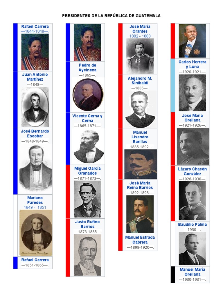 Presidentes de Guatemala (1821-2025) | PDF | Guatemala | Jefes de ...