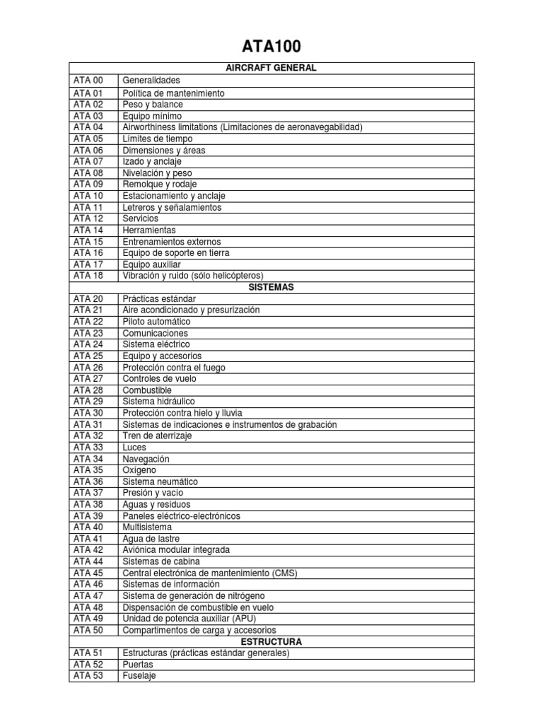 ATA100 (Español) | PDF | Aeronáutica | Bienes manufacturados