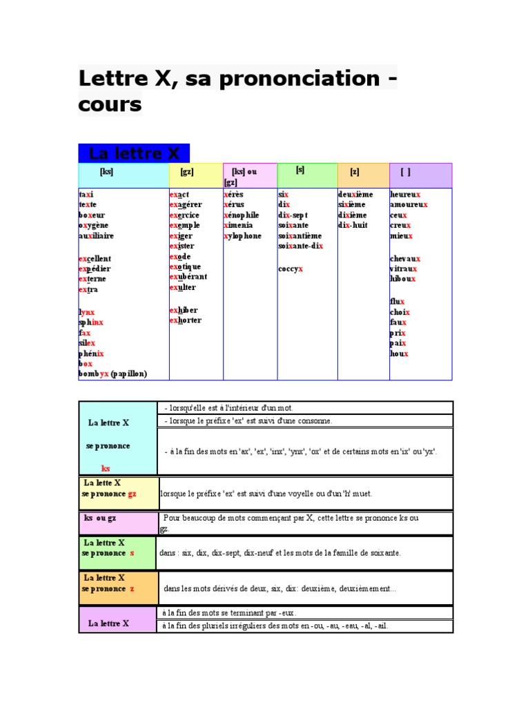 Prononciation de la lettre X en français | PDF | Linguistique | Langues