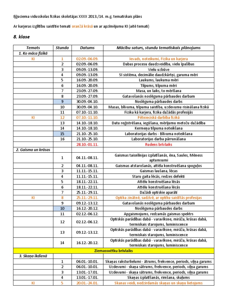 Sem_mat_Tem_plans_fizika | PDF