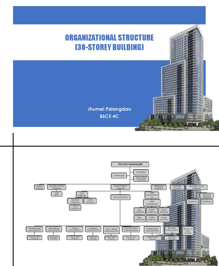 Organizational Structure | PDF | Business Law | Consent