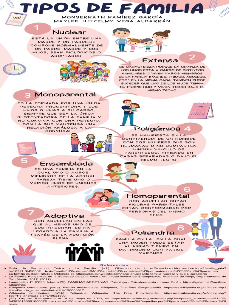 Infografía de Familias | PDF | Familia | Matrimonio