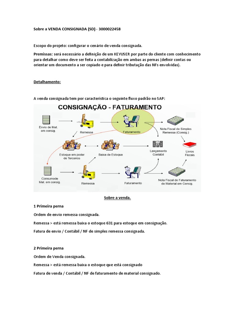 Sobre A VENDA CONSIGNADA (SD) | PDF | Informática | Ciência da Computação