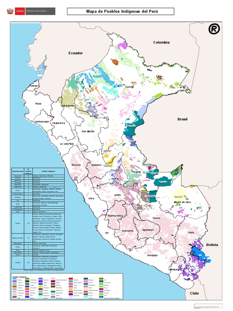 Mapa de Pueblos Indígenas - 6 | PDF | Perú | Pueblos Indígenas de las ...