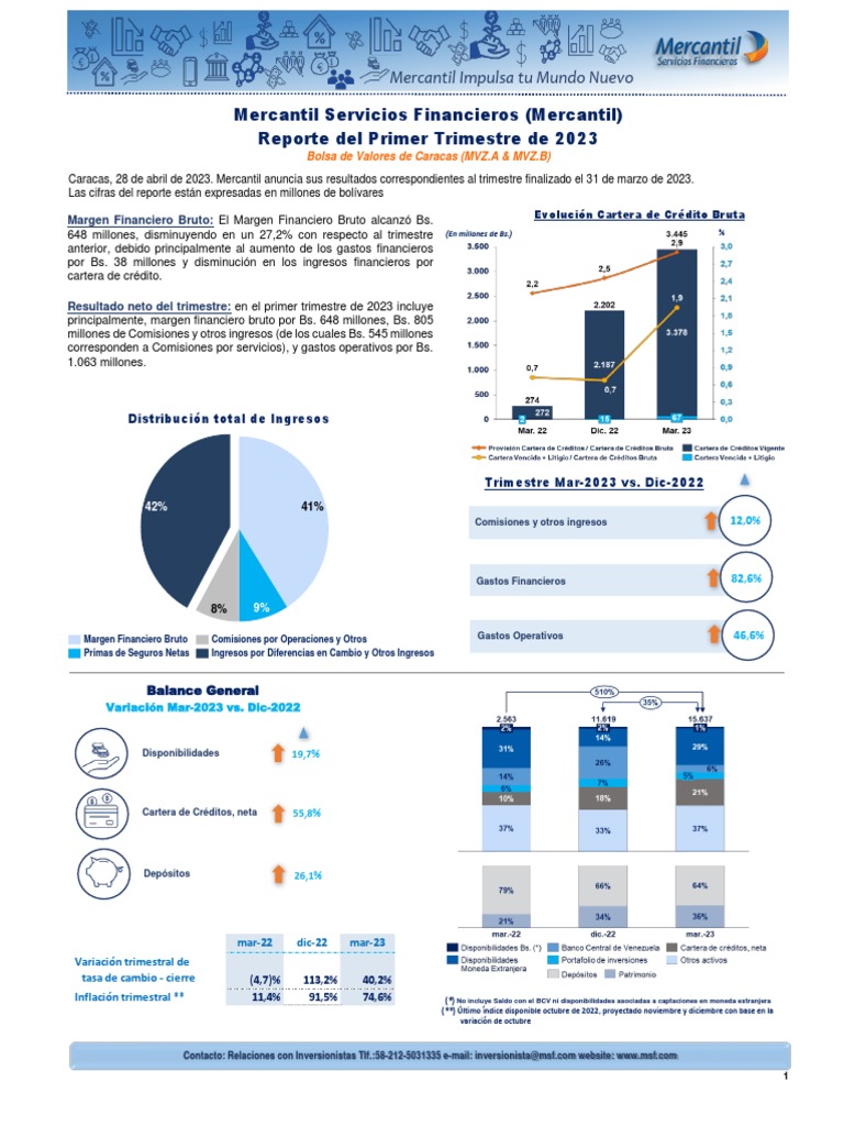 Información Financiera Mercantil Servicios Financieros 1er Trimestre ... Información Financiera Mercantil Servicios Financieros 1er Trimestre ...