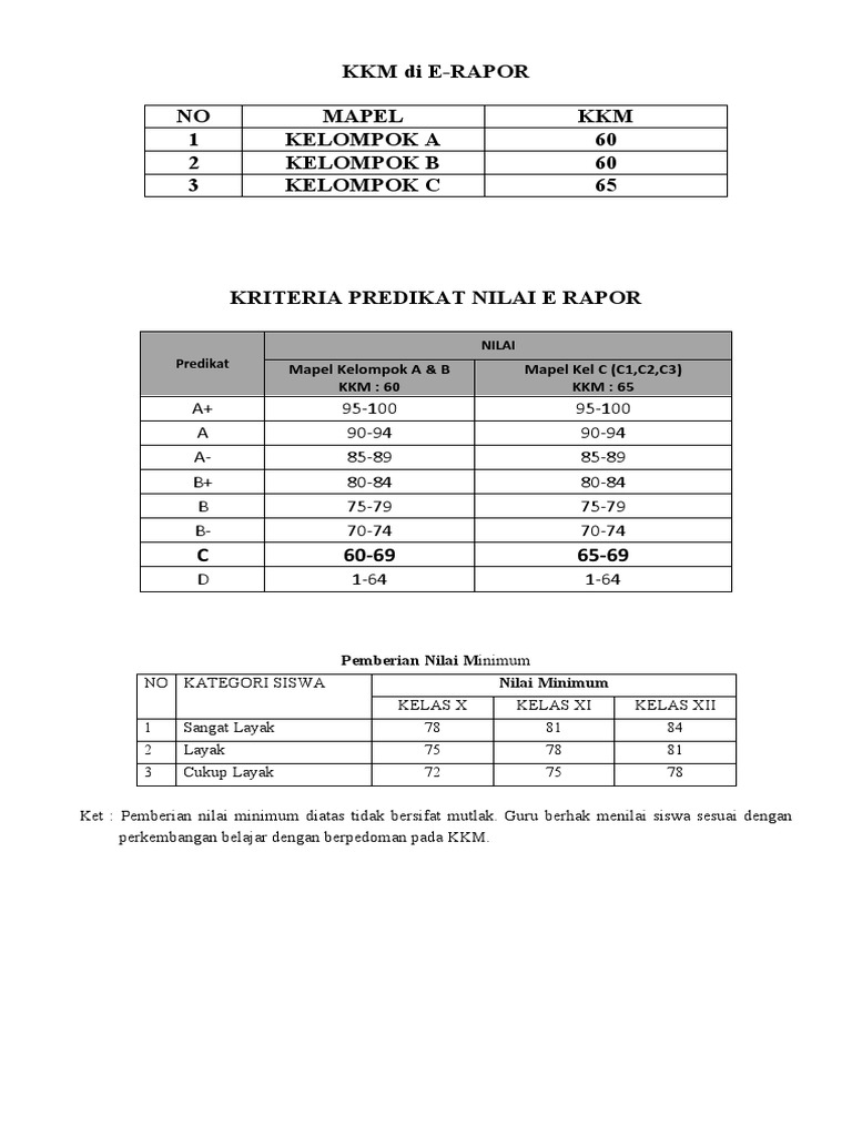 Panduan Nilai E-Rapor 2021 | PDF