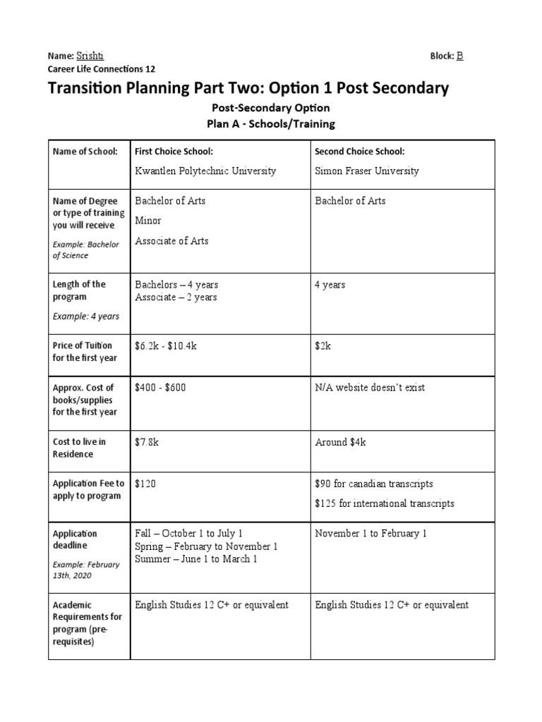 CLC 12 Transition Plan Part Two Post Secondary | PDF | Associate Degree ...