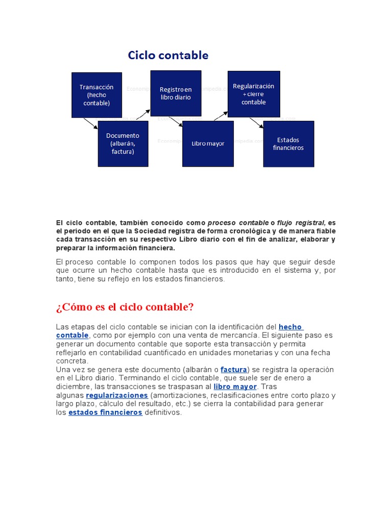 Ciclo Contable: Proceso y Ejemplo Práctico | PDF | Contabilidad ...