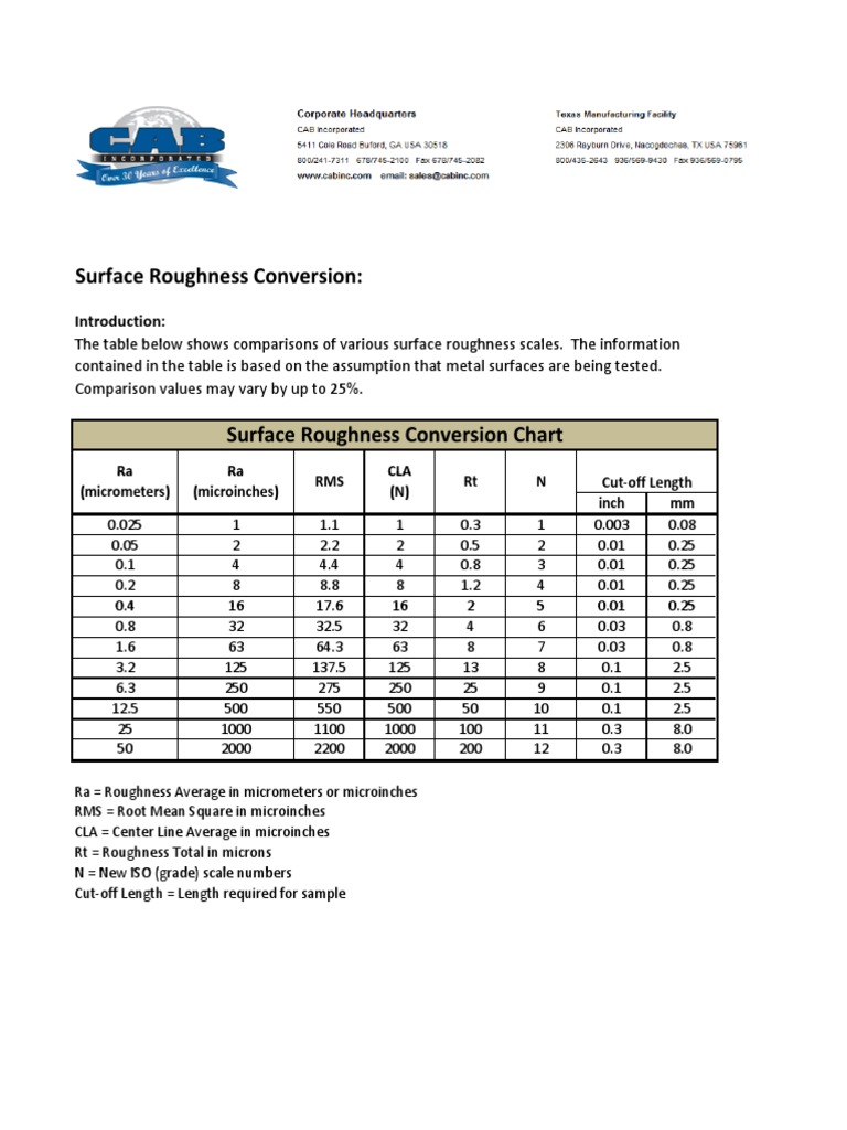 Surface Roughness Conversion Chart | PDF