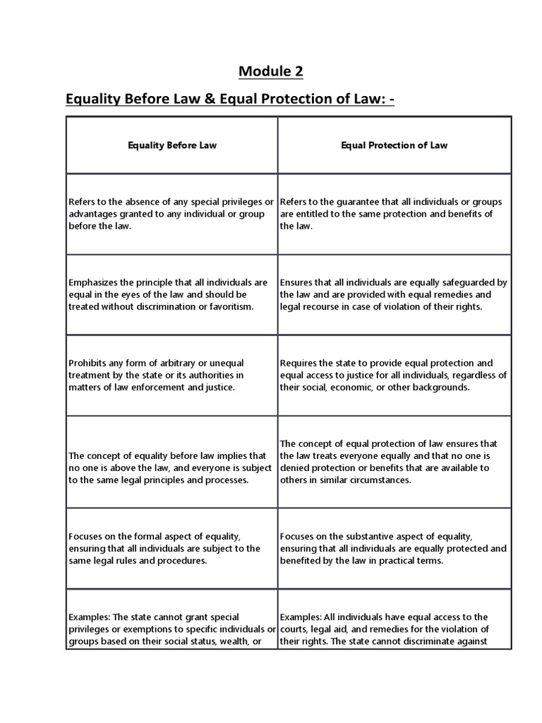 Equality Before Law & Legal Protection | PDF | Equal Opportunity ...
