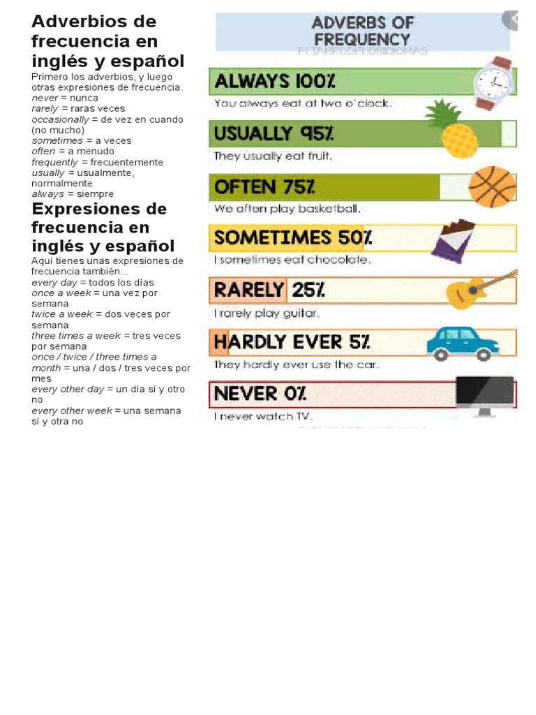 Adverbios de Frecuencia en Inglés y Español | PDF | Asunto (gramática ...