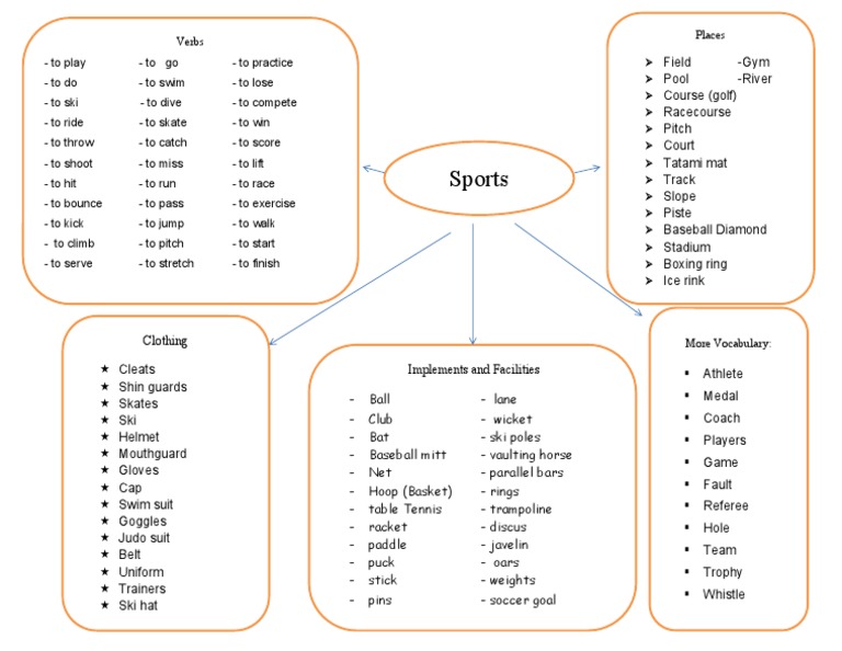 Sports Vocabulary | PDF | Track And Field | Ball Games