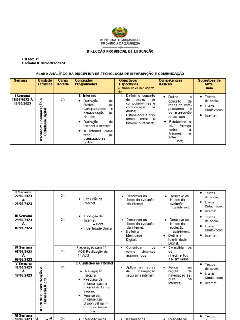 Plano Analítico de TICs 7a Classe II Trimestre | PDF | Tecnologia da ...