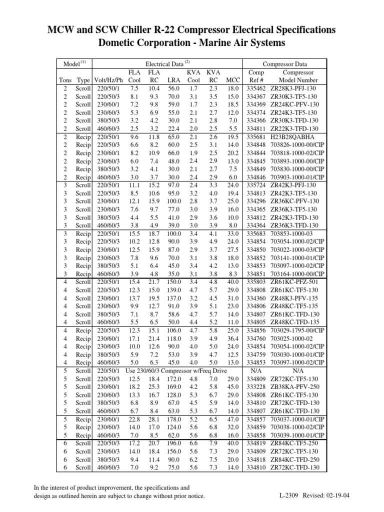ZR36KC PFJ 522 | PDF | Alternating Current | Applied And Interdisciplinary Physics