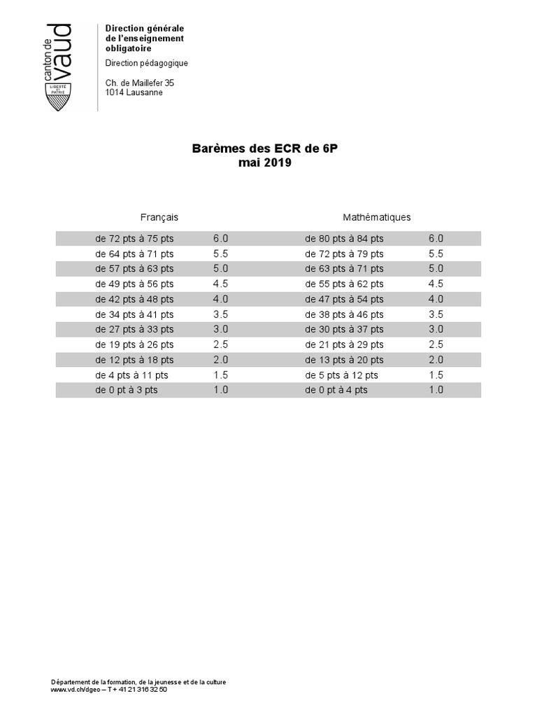 Baremes ECR 6P 2019 | PDF