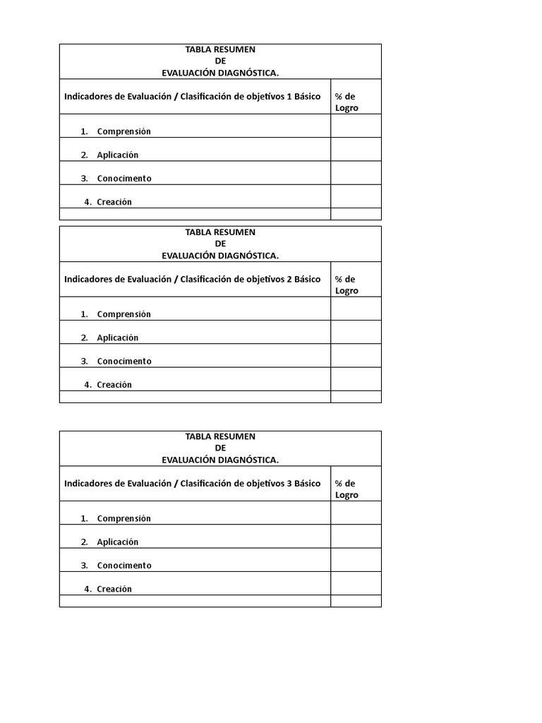 Tabla Resumen Inglés | PDF | Negocios | Relaciones personales, crianza ...
