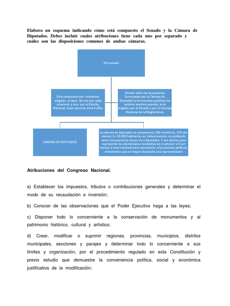 Unidad 3. Actividad 1. Entregable. Función Legislativa | PDF | Responsabilidad | Gobernancia