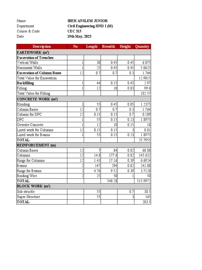 Cec 315 Assignment Ibeh | PDF | Real Estate | Components