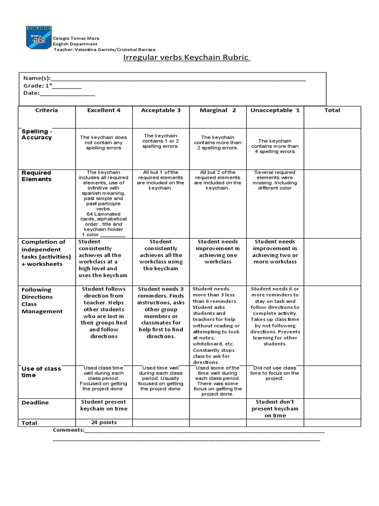 Irregular Verbs Keychain Rubric | PDF | Language Families | Linguistic ...