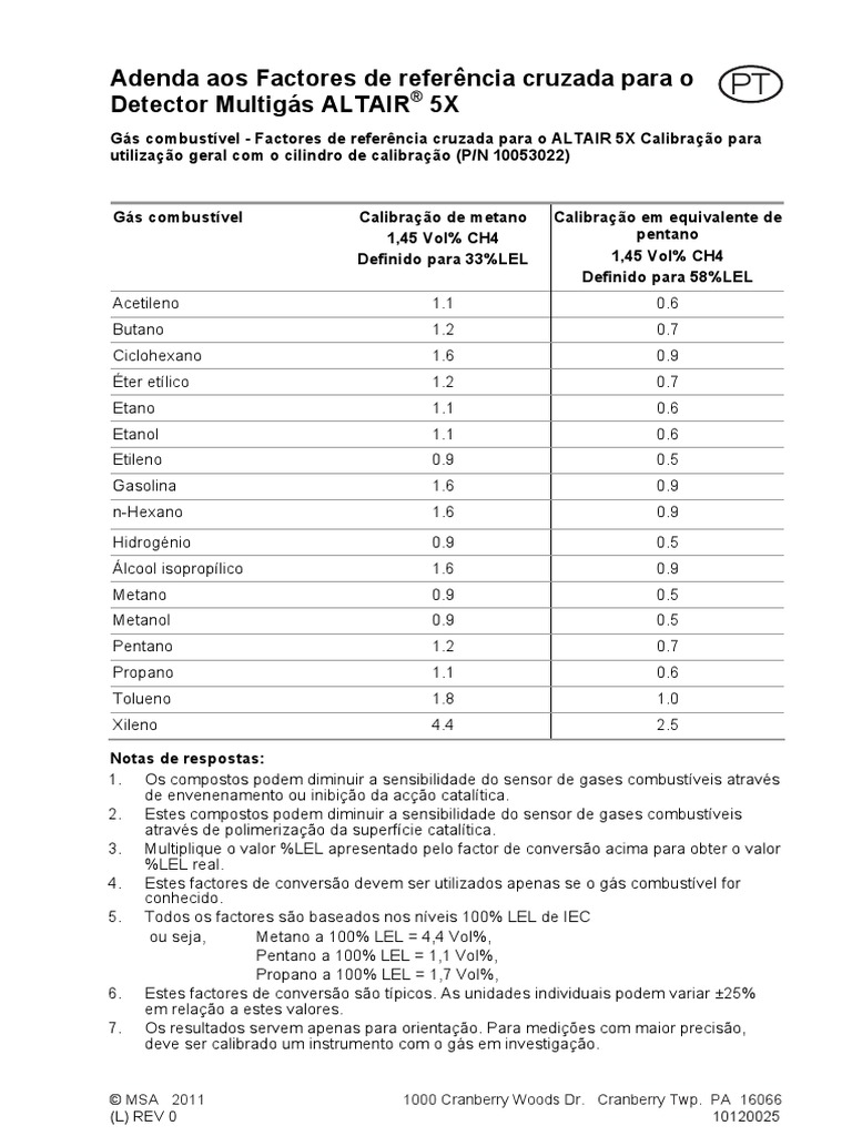 Altair 5X XCell Ex Cross-Reference Factors_Addendum | PDF ...