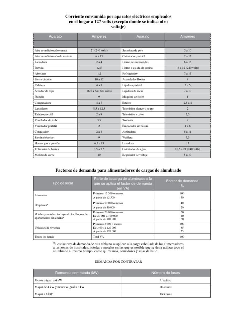 Cálculo del Factor de Demanda Eléctrica | PDF | Electrodoméstico ...