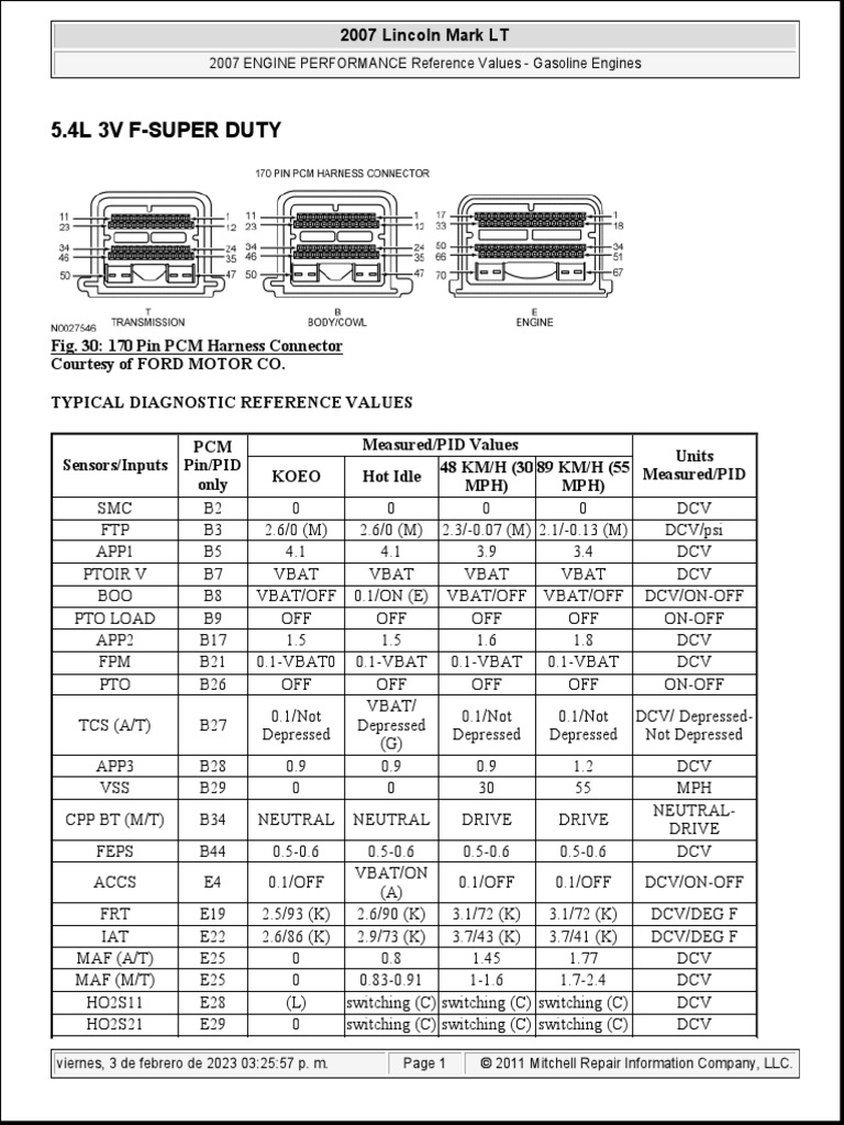 5.4 Value Chart | PDF