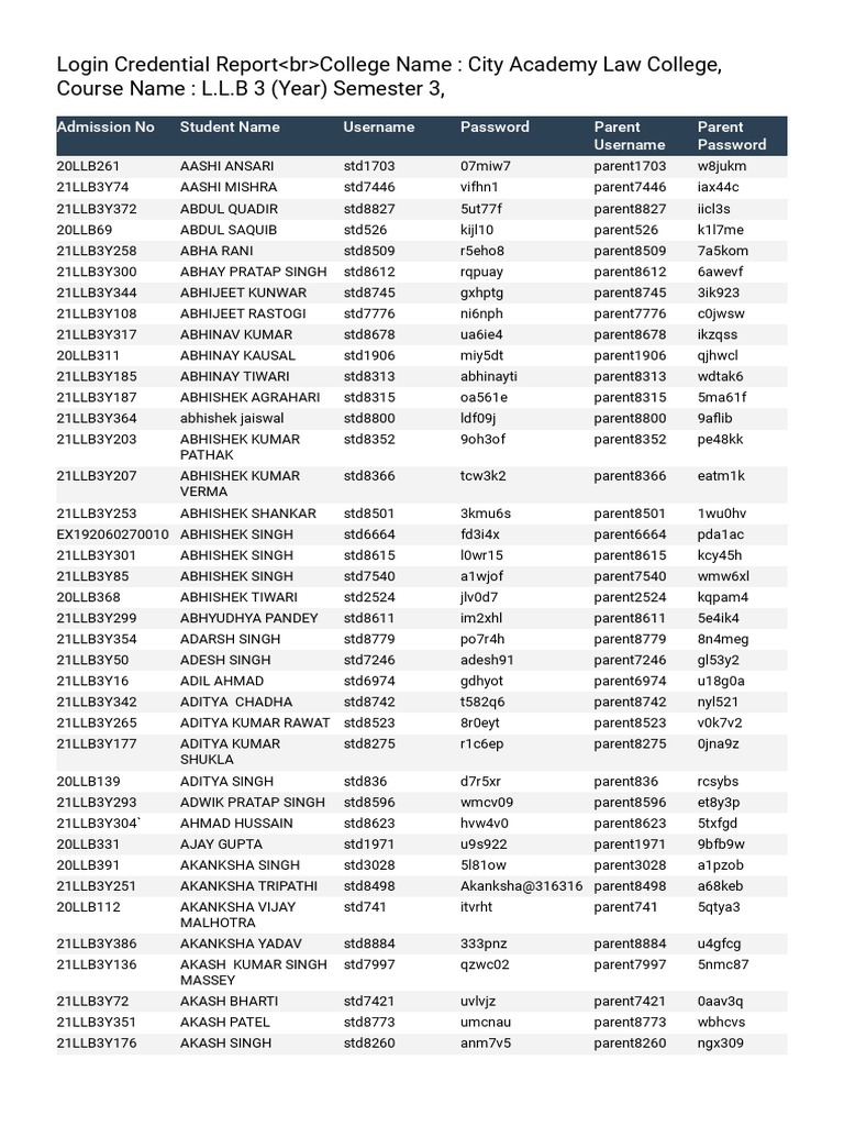 Login Credential ReportbrCollege Name City Academy Law College, Course Name L.L.B 3 (Year ...
