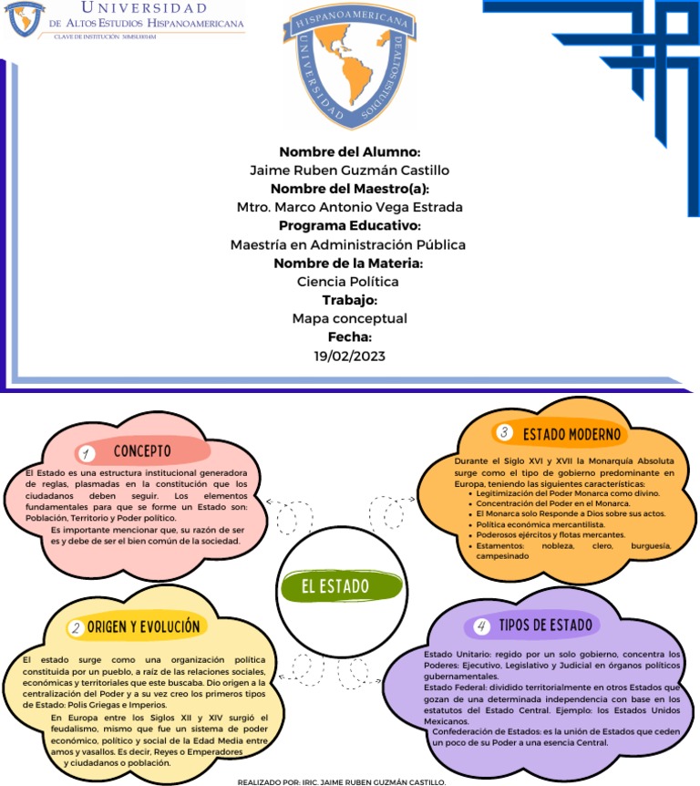Mapa Conceptual T1 | PDF | Estado (política) | Monarquía