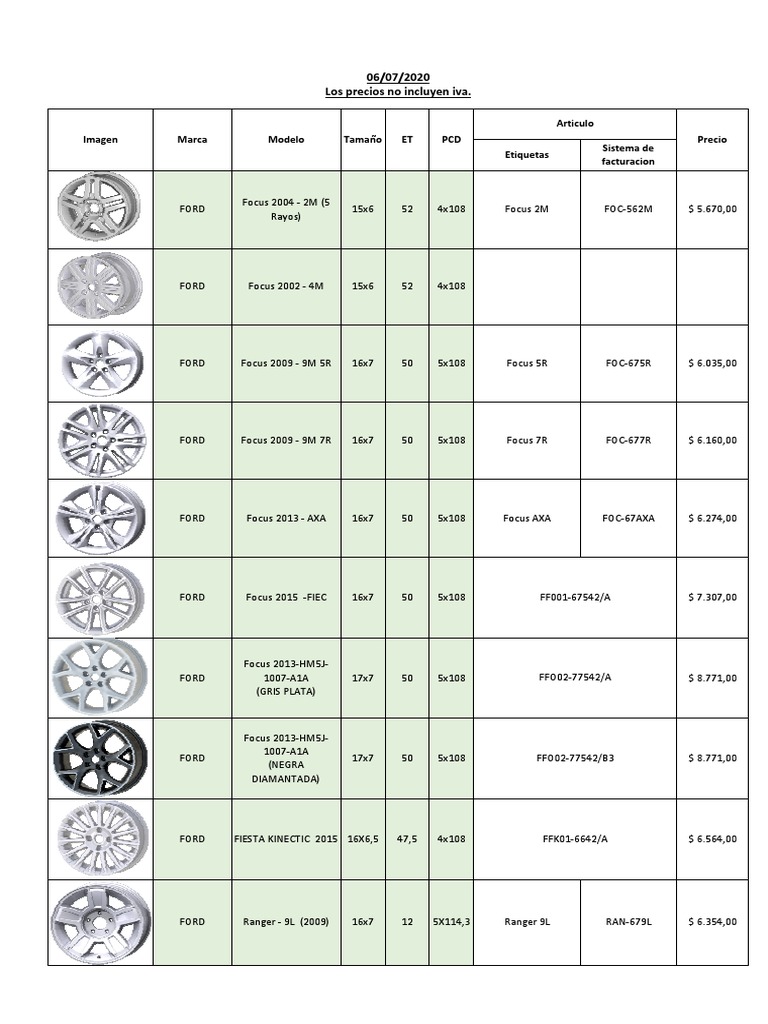Precios Réplicas | PDF | Motor Vehicle | Car