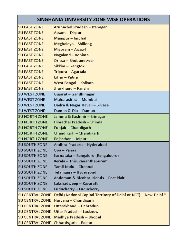 Singhania University Zone Wise States & UT | PDF