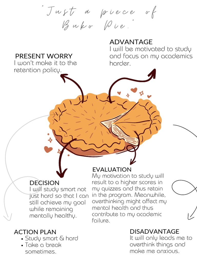 Just A Piece of Buko Pie. | PDF