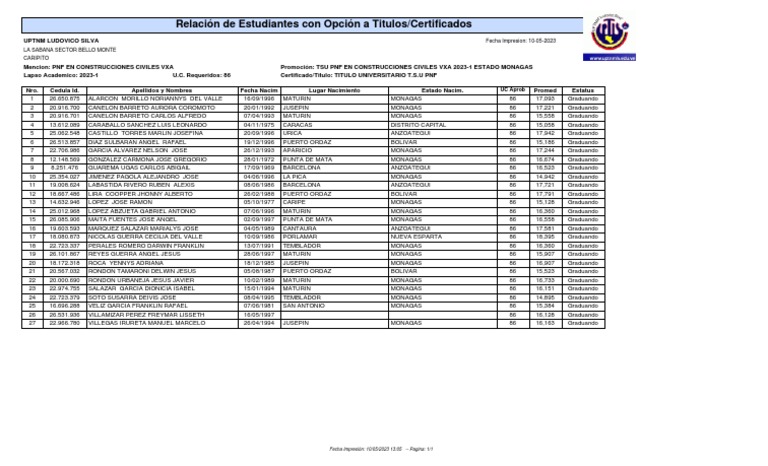 Listado de Graduando Oficial PNF Const Civiles Monagas 2023-1 | PDF