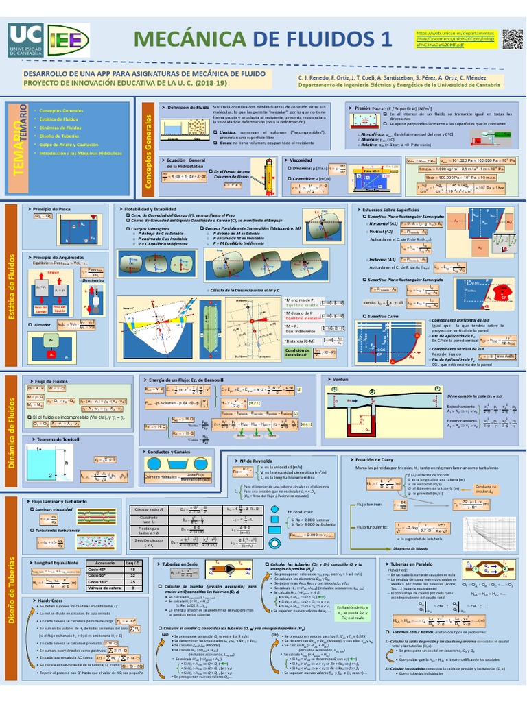 Infografía Mecánica de Fluidos | PDF | Mecánica de fluidos | Flotabilidad