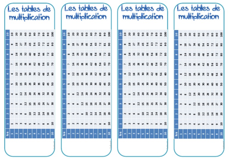 Mémo Fiches Maths CE2 Multiplications | PDF