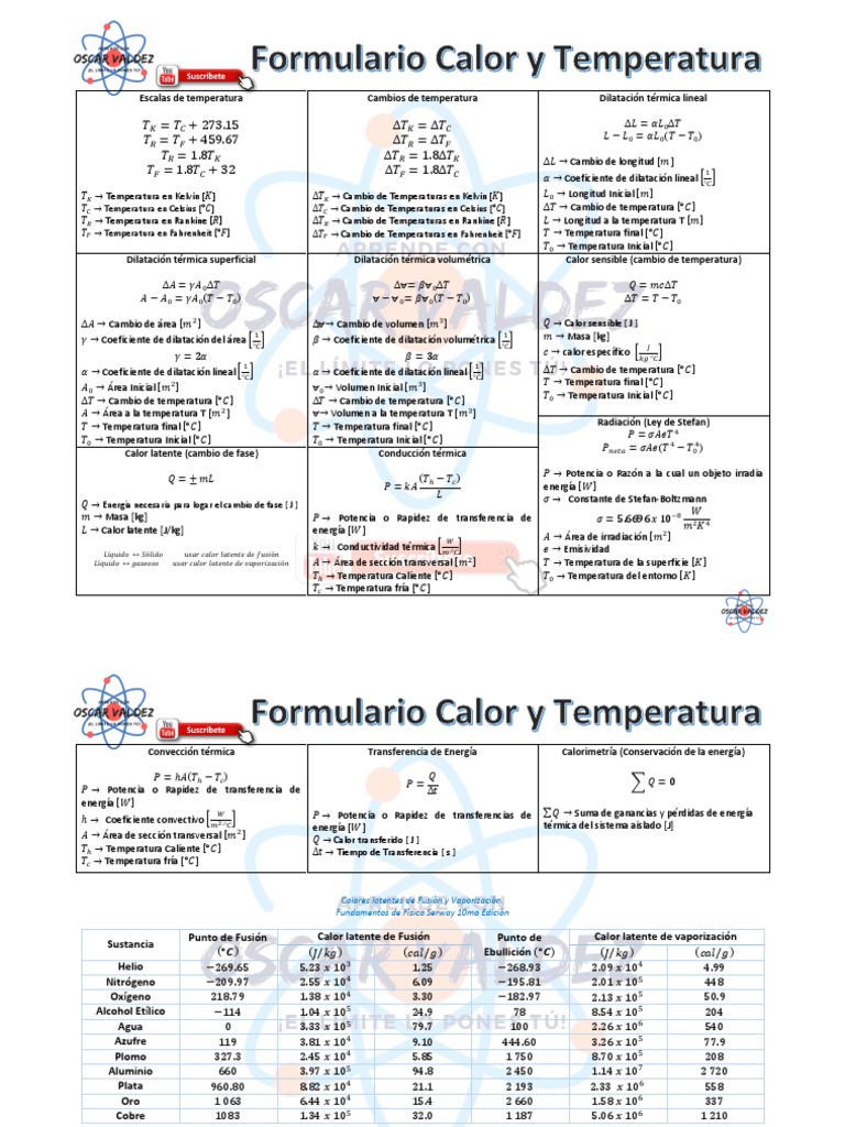 Formulario Calor y Temperatura | PDF | Temperatura | Expansión térmica