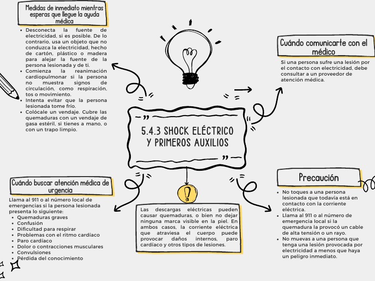 5.4.3 Shock Eléctrico y Primeros Auxi | PDF | Quemar | Primeros auxilios