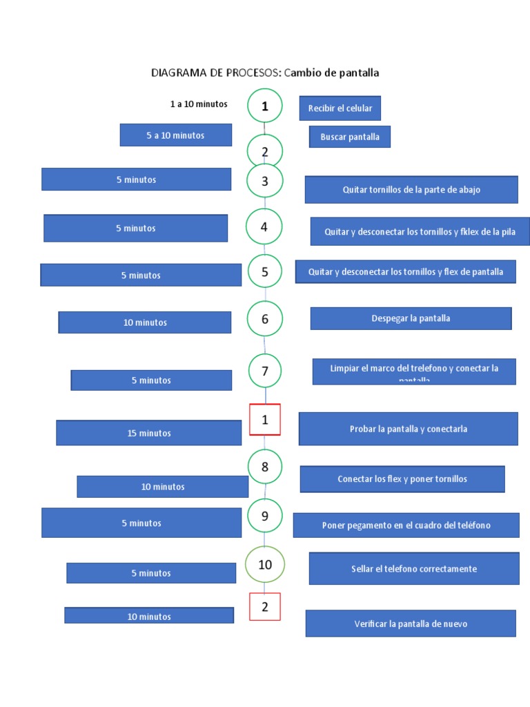Diagrama de Procesos | PDF