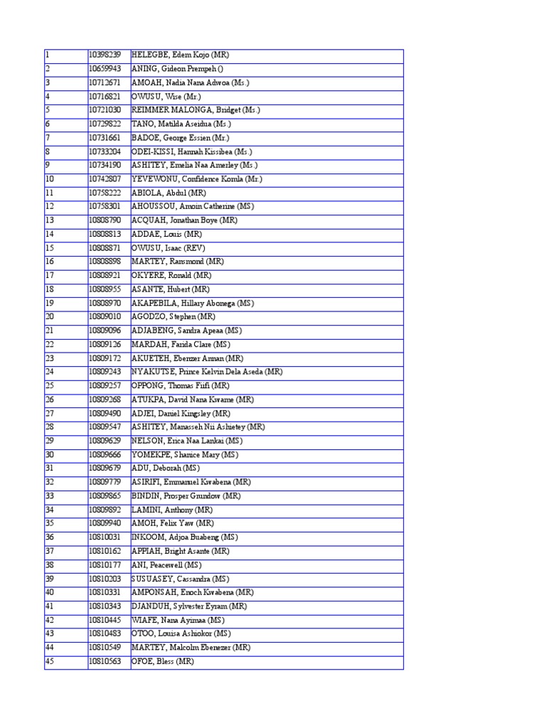 Acct402 Public Sector Accounting Groupings | PDF