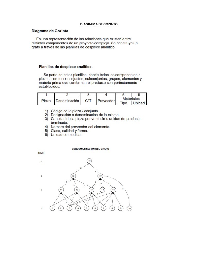 Diagrama de Gozinto | PDF