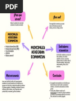 Mapa Conceptual Gasto Publico Hernan Colmenarez | PDF | Presupuesto | Economias
