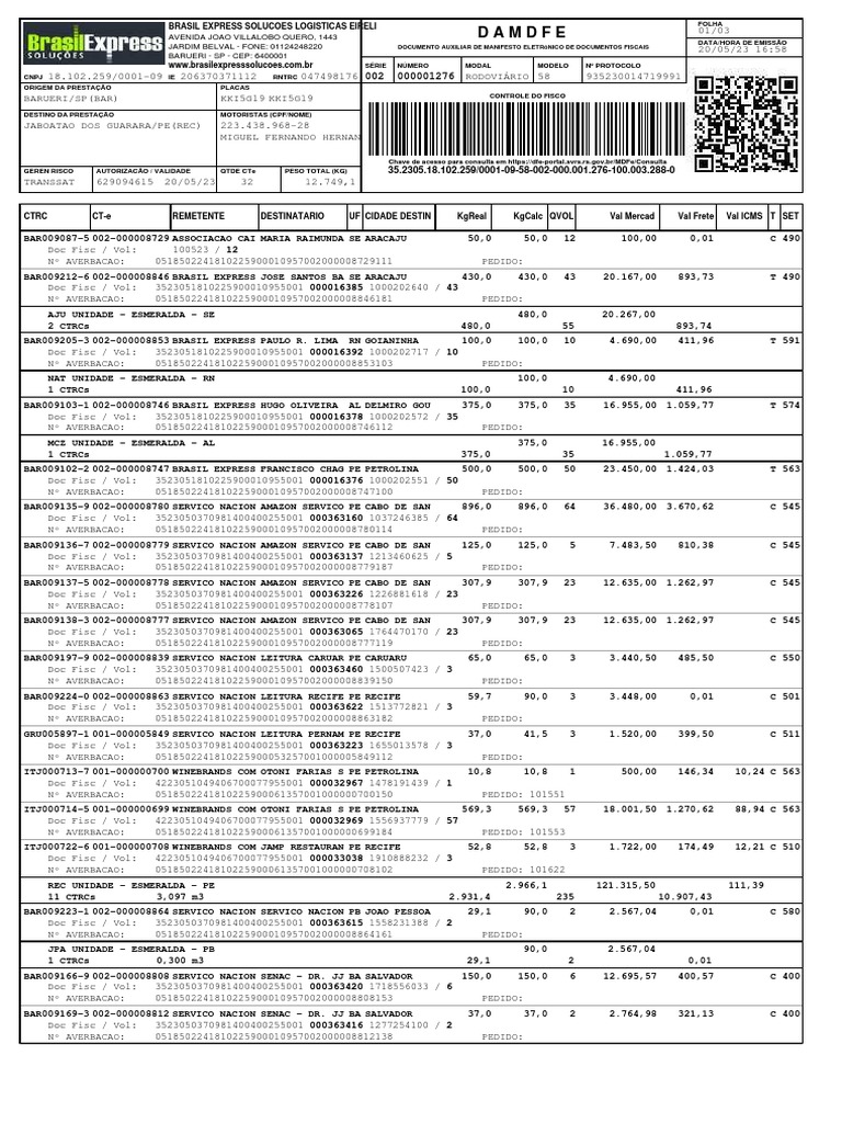 manifesto ssw | PDF | Documento