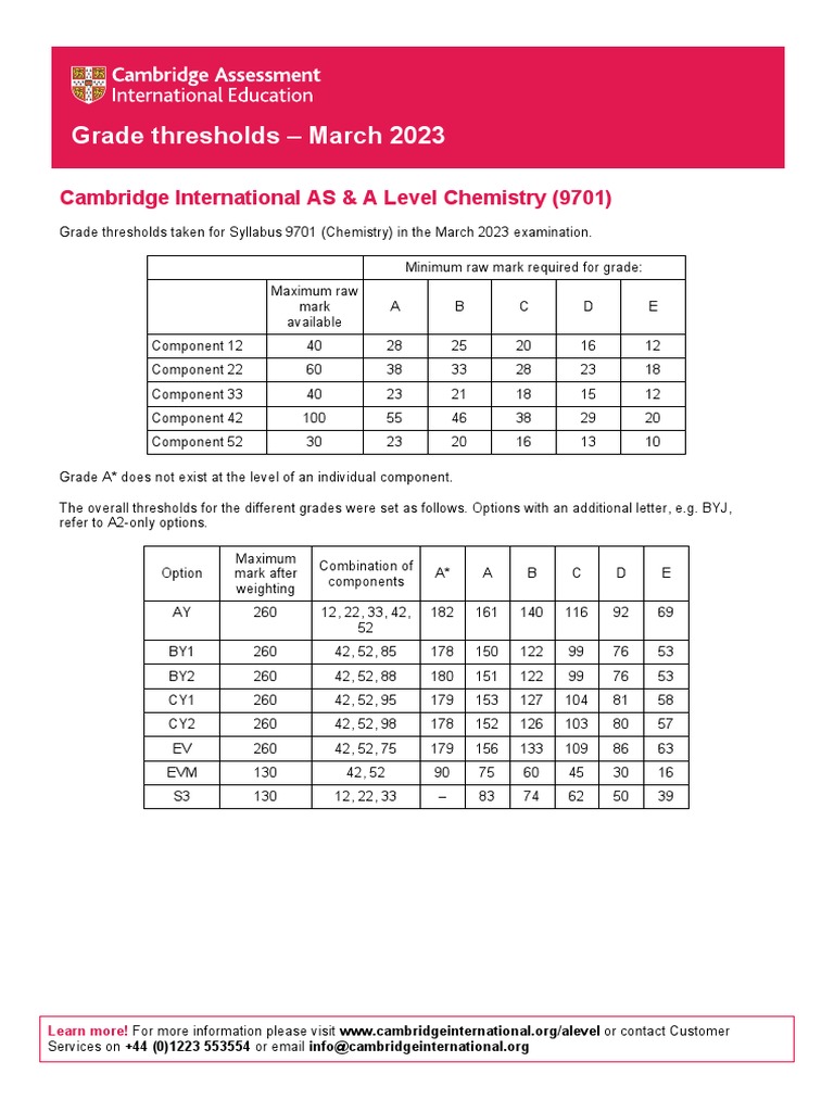 Chemistry 9701 March 2023 Grade Threshold Table | PDF