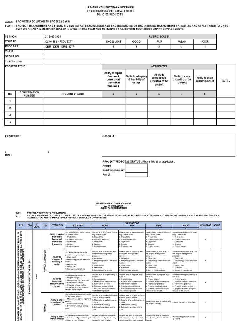 Rubrik Presentation DJJ40182 24052023 | PDF | Project Management ...