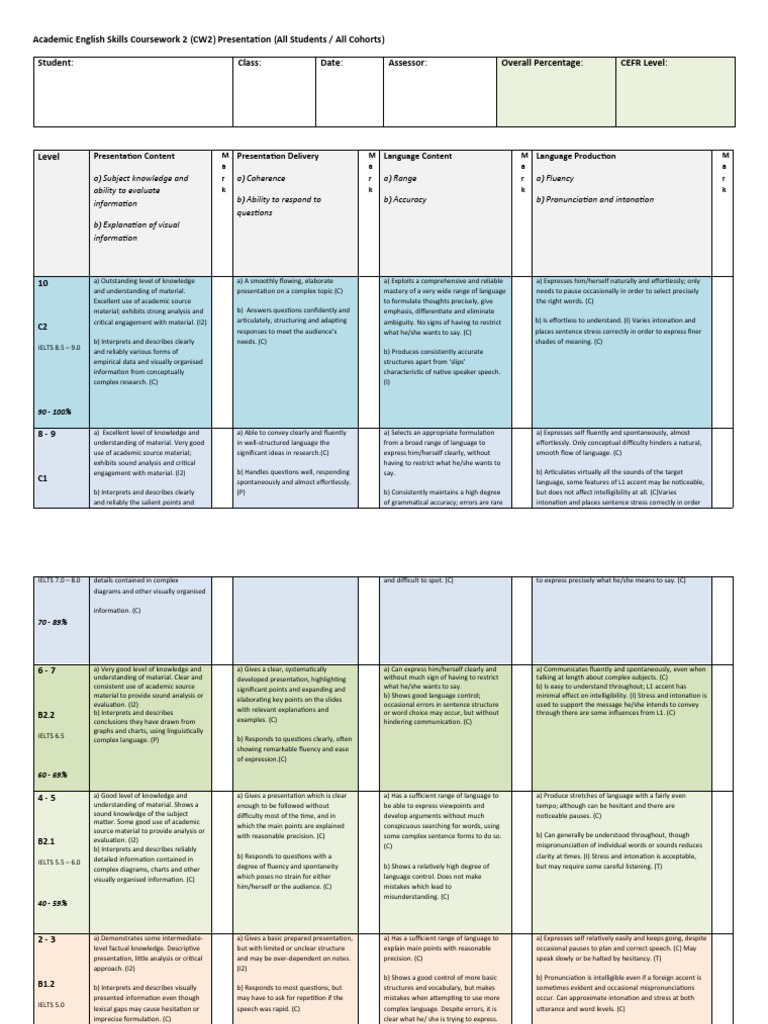 CW2 Presentation - Marking Criteria - Student Version | PDF | Knowledge ...