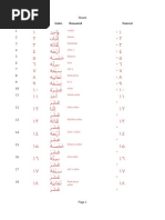 What Are The Arabic Numbers 1 - 1000 | PDF | Human Communication ...