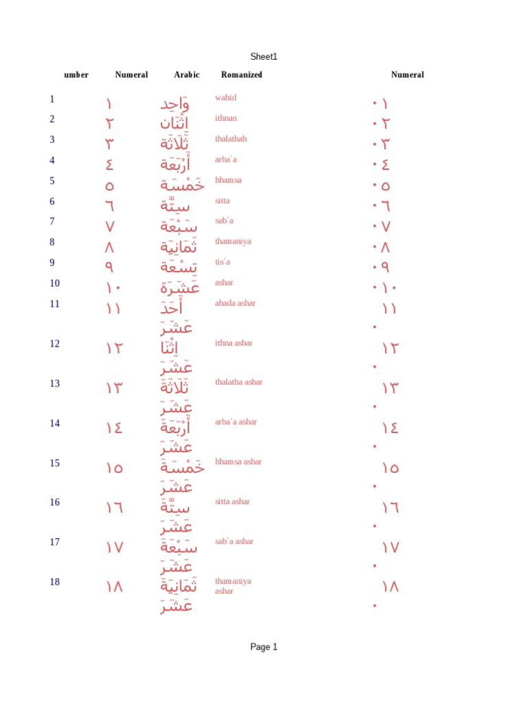 Arabic | PDF