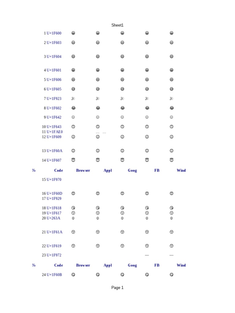 Emojis | PDF | Notation | Symbols