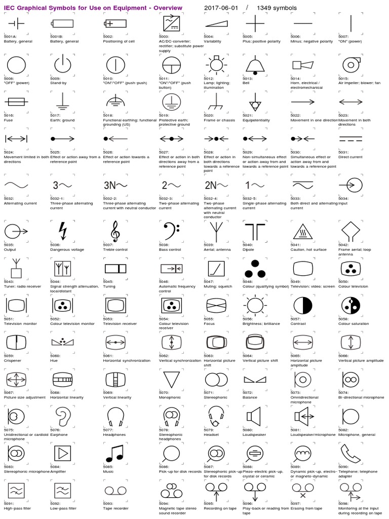 IEC Graphical Symbols Overview | PDF | Microphone | Radiography