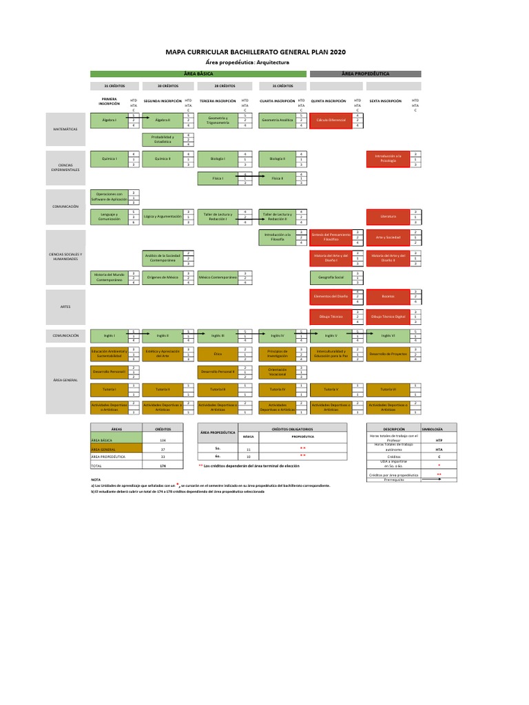 Mapa Curricular Plan 2020-ARQ | PDF | Geometría | Diseño